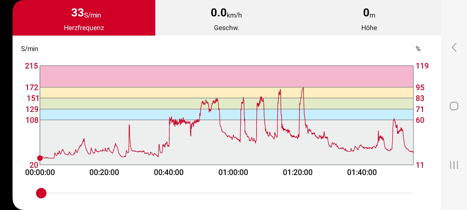 Pulsmessung im Pferdetraining: Pulswerte lesen und interpretieren - www ...
